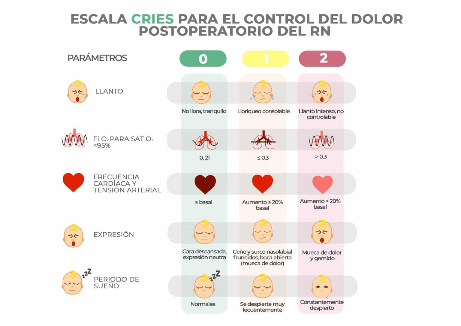 Evaluación del dolor en el RN: escalas de valoración