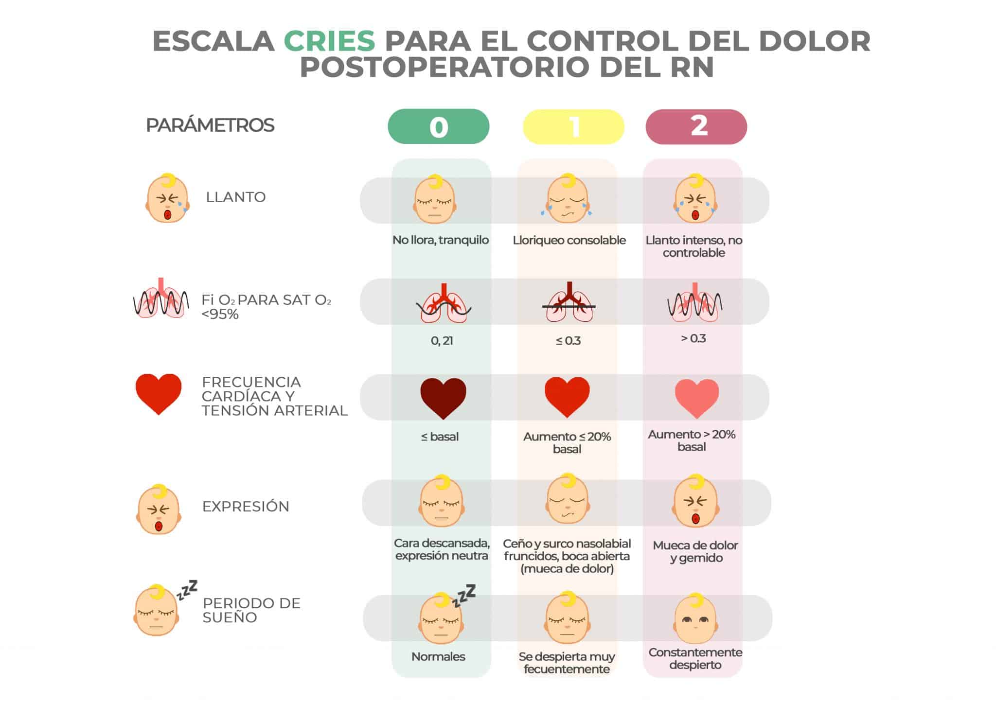 Evaluación del dolor en el RN: escalas de valoración