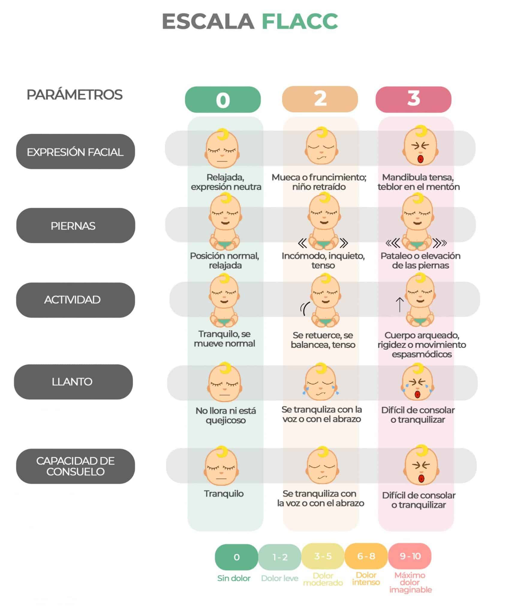 Evaluación del dolor en el RN: escalas de valoración