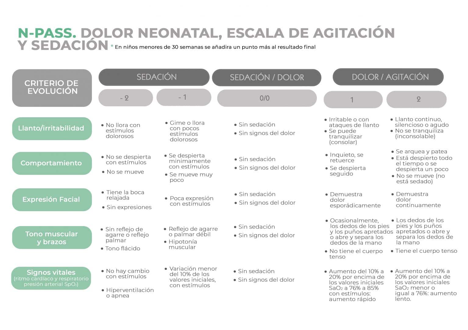 Evaluación del dolor en el RN: escalas de valoración