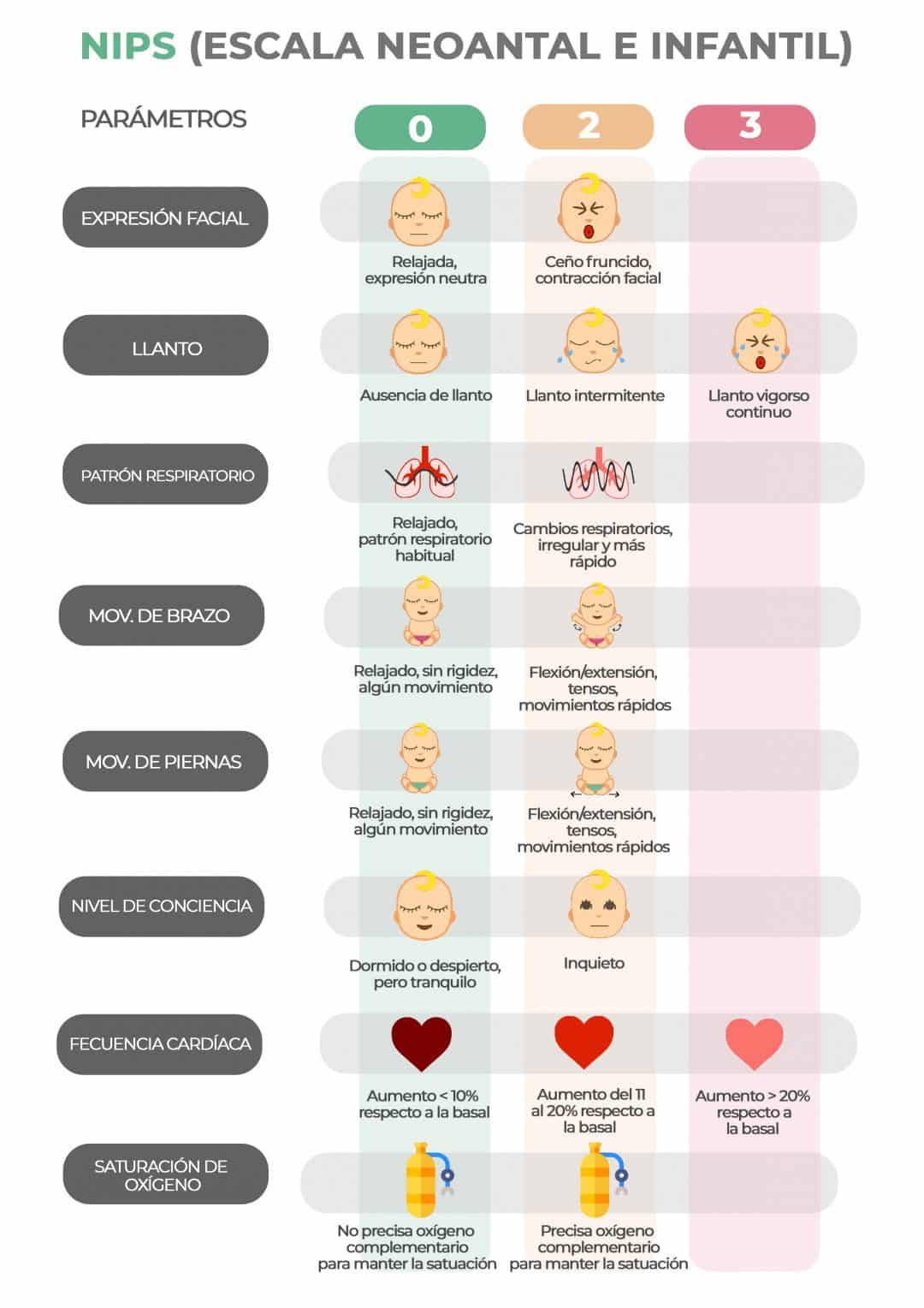 Evaluación del dolor en el RN: escalas de valoración