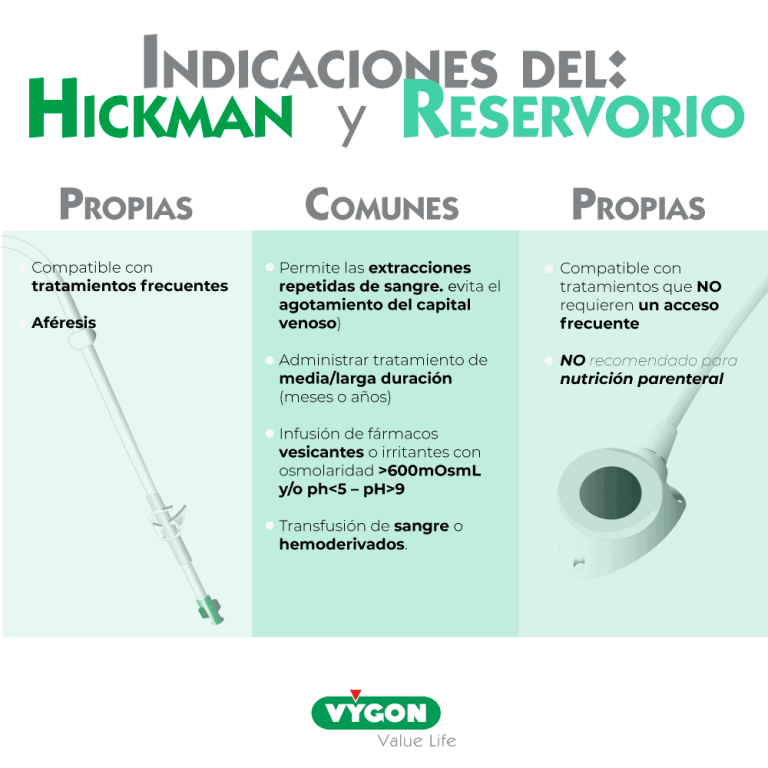 Cuidados Com Cateter De Hickman Cuidado Del Catéter Hickman