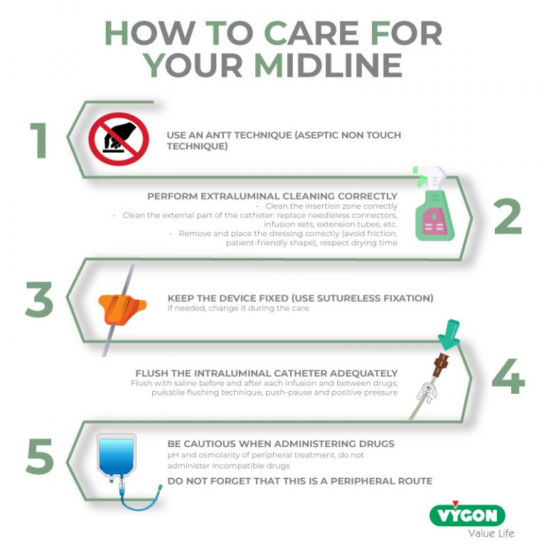 How-to-care-for-your-midline