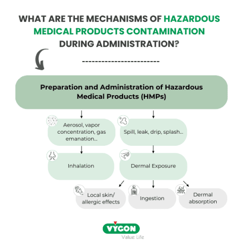 Vascular Access Infographics archive - Campus Vygon