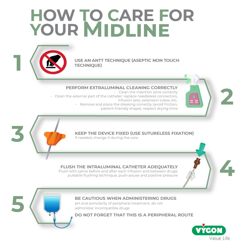 5 midline complications to know - Campus Vygon